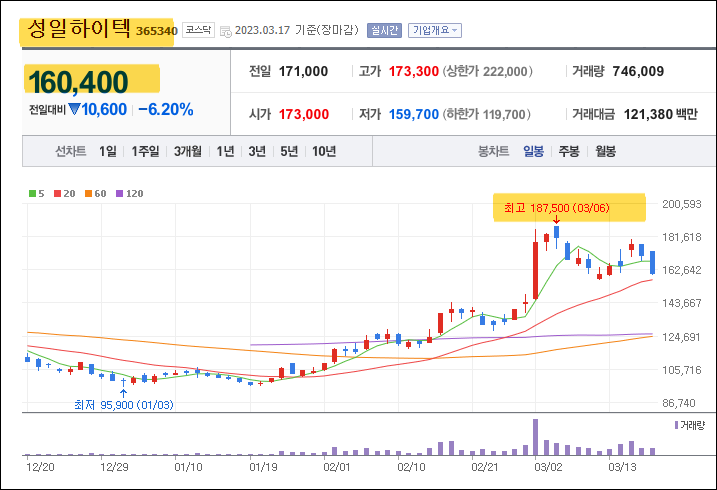전기차 2차전지 폐배터리 관련주 대장주 에코프로비엠 천보 성일하이텍 주가 주식 배당 전망 네이버 블로그