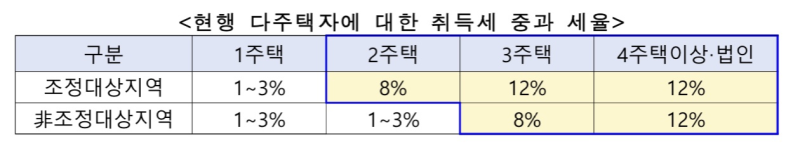 분양권 주택수 포함 여부 확실히 정리 분양권 양도세 취득세 계산 시 기준 달라져요 네이버 블로그