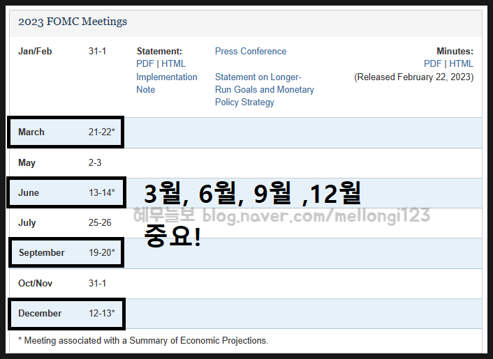 다가오는 연준(미국 연방준비제도) FOMC 를 눈여겨 봐야하는 이유(금리 인상 VS 동결) : 네이버 블로그