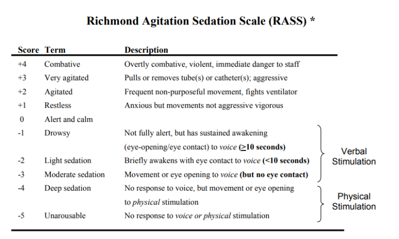 중환자실 섬망 : Delirium & CAM- ICU & RASS scale : 네이버 블로그