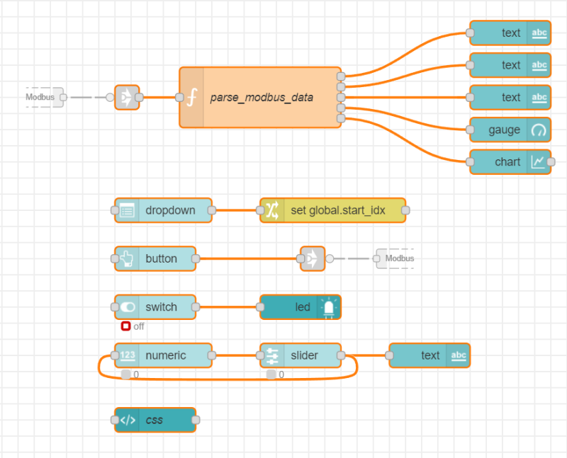 [Node-RED] Dashboard GUI : 네이버 블로그