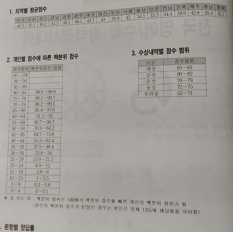 성대경시 기출문제집에 대한 모든 것구입처 독학법 초4 초5 초6 네이버 블로그
