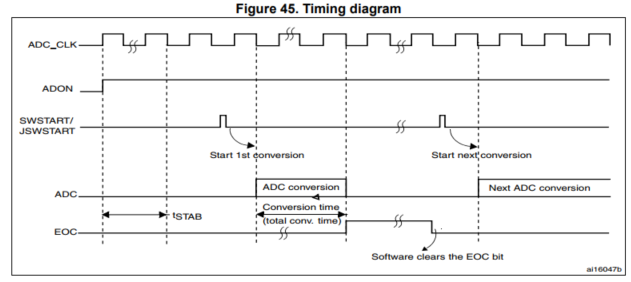 STM32F4 ADC -1 (Mode설명) : 네이버 블로그