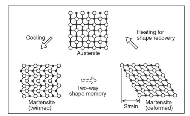 형상기억 합금(Shape-memory alloy) : 네이버 블로그