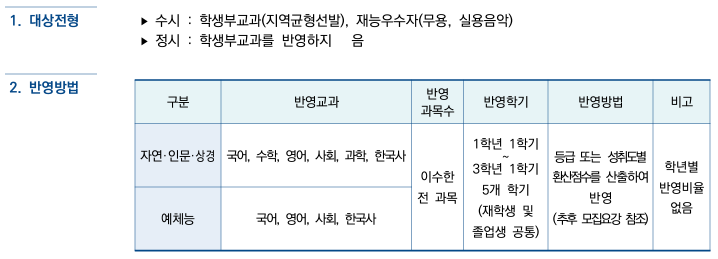 2023 한양대 에리카 수시등급 한양대학교 에리카캠퍼스 수능최저 경쟁률 입시결과 입결 주얼리패션 산업 커뮤니케이션 영상디자인