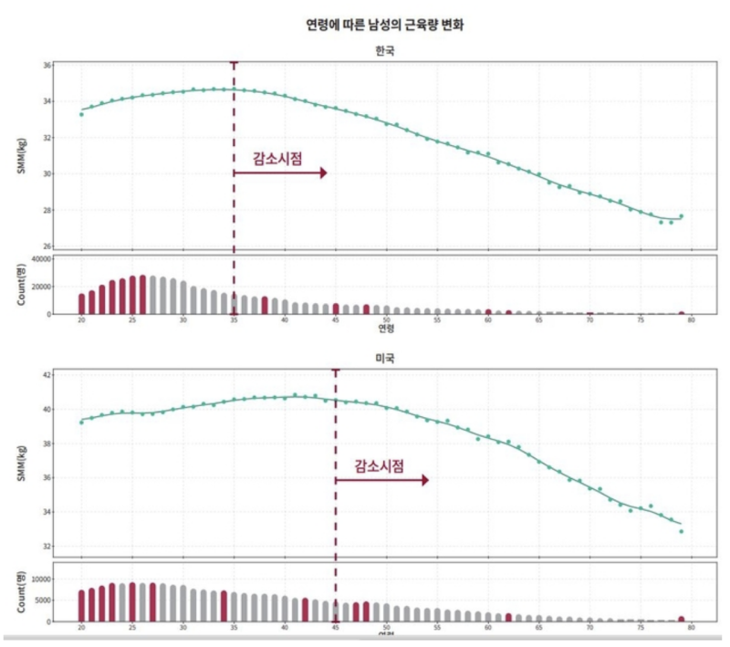 여자 남자 평균 체지방률 And 계산하는 방법 F 체지방률 계산기 줄이는법 네이버 블로그