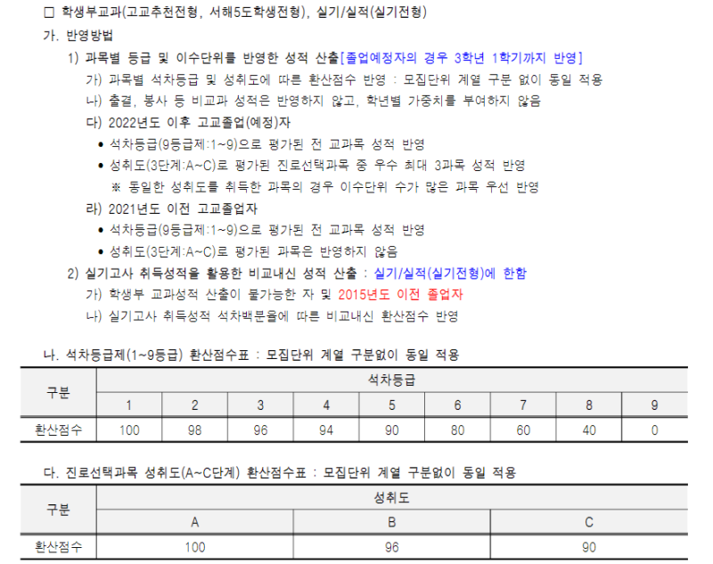 2023 상명대 수시등급 상명대학교 서울·천안캠퍼스 내신등급 수능최저 경쟁률 입시결과 입결 미술학부 Sw융합학부 디자인학부