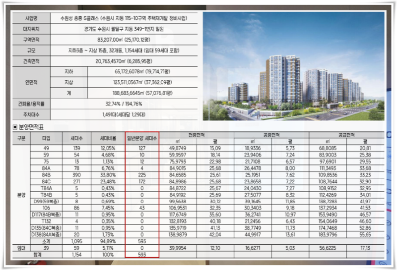 수원성 중흥s클래스 모델하우스 안내 네이버 블로그
