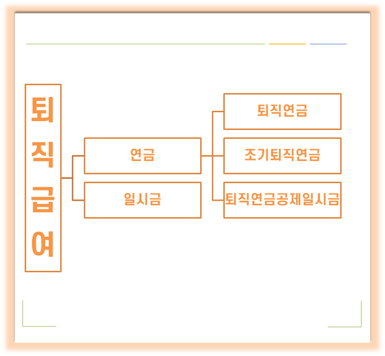 사학연금 퇴직수당 퇴직일시금 수령액 10년 국민연금 네이버 블로그
