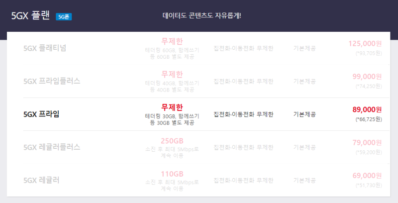 sk 5gx 프라임 요금과 통신비 낮추는 방법 : 네이버 블로그