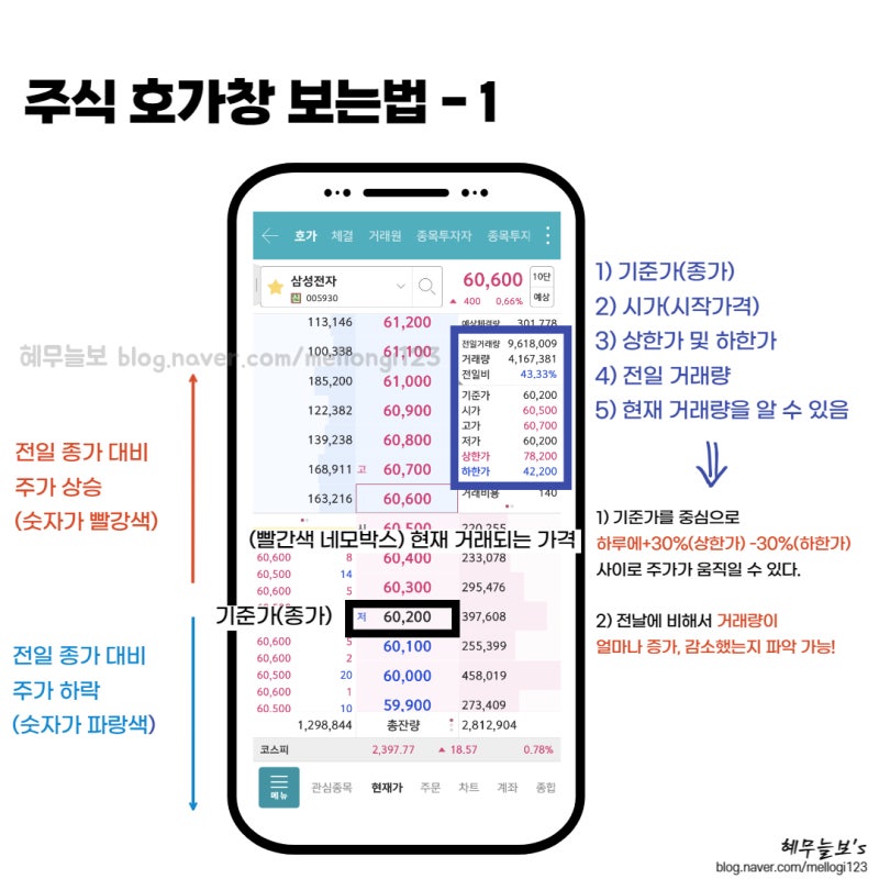 주식기초 주식호가창 보는법 좋은 호가와 나쁜 호가 동시호가 분석 네이버 블로그