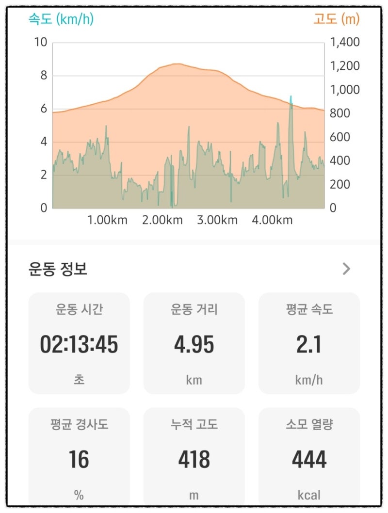 청태산자연휴양림 시작 횡성 청태산 등산코스 정상까지 최단코스 산행 입장료 주차장 네이버 블로그
