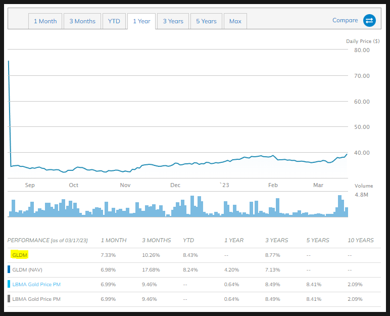 금에 투자하는 대표 ETF 4개 총정리 (GLD, IAU, GLDM, GDX) : 네이버 블로그