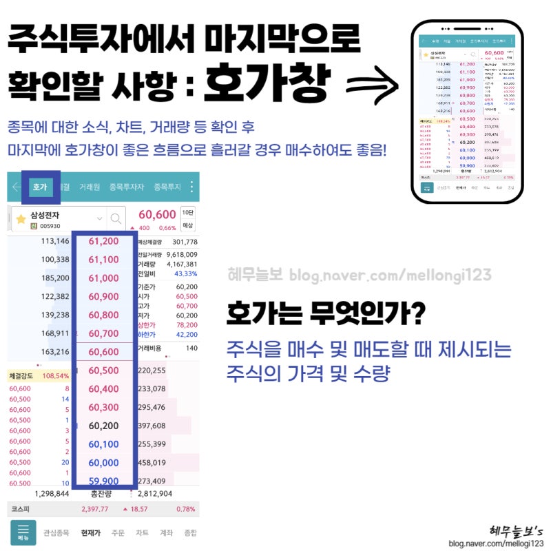 주식기초 주식호가창 보는법 좋은 호가와 나쁜 호가 동시호가 분석 네이버 블로그