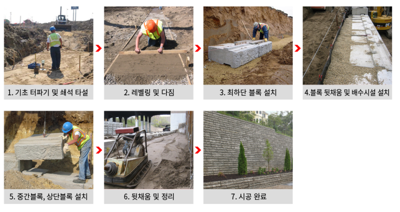 옹벽블록 중력식옹벽과 보강토옹벽 공법 시공성 안정성 환경성 비교 리콘월 네이버 블로그