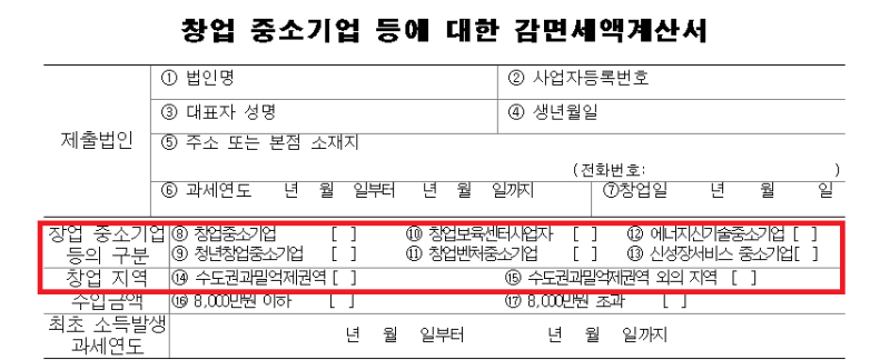 법인세 청년 창업 중소기업 세액감면 대상자와 업종 그리고 감면율은 최저한세 적용여부 네이버 블로그