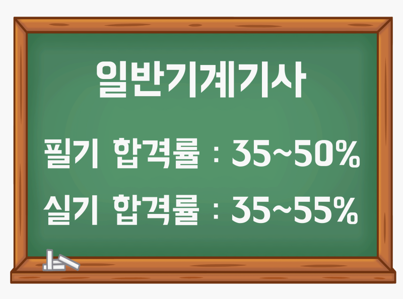 일반기계기사기계설계기사기계설계산업기사기계정비산업기사 필기 실기 합격률 네이버 블로그