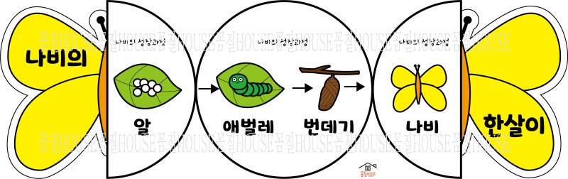 【봄】 나비개구리의한살이유아미술무료도안봄만들기나비의성장과정개구리의성장과정봄미술어린이집유치원미술초등미술집콕