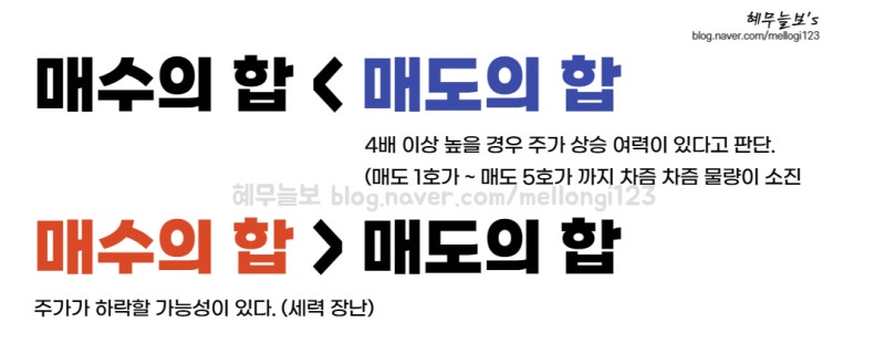 주식기초 주식호가창 보는법 좋은 호가와 나쁜 호가 동시호가 분석 네이버 블로그
