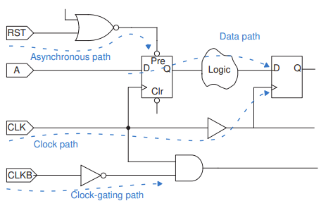 Introduction to PrimeTime : 네이버 블로그
