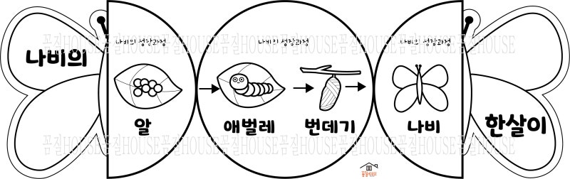 【봄】 나비개구리의한살이유아미술무료도안봄만들기나비의성장과정개구리의성장과정봄미술어린이집유치원미술초등미술집콕