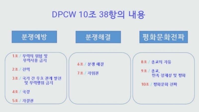 IWPG 춘천지부, 3월 《세계여성평화 네트워크 정기모임》 에서 DPCW 1조를 만났어요. : 네이버 블로그