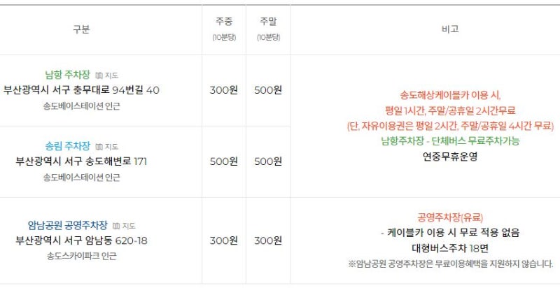내돈내산 부산 송도 해상 케이블카 이용 후기 요금 주차 할인 그리고 스카이파크 암남공원 후기 네이버 블로그