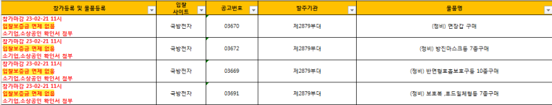 서울보증보험에서 입찰보증증권 발급 받는 방법 네이버 블로그