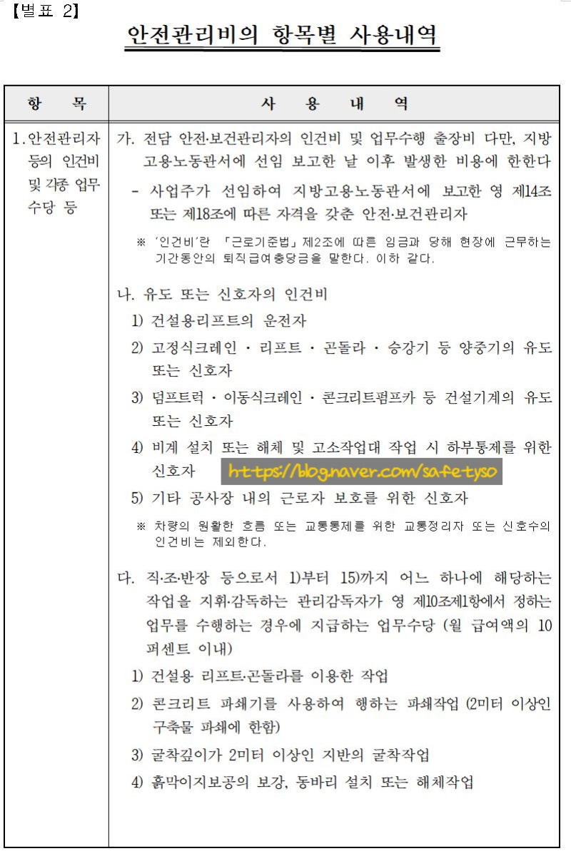안전각반의 산업안전보건관리비 사용불가와 관련하여 네이버 블로그