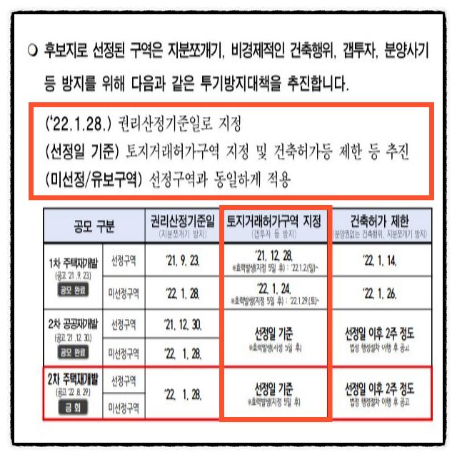사당3동 신속통합기획 동작구 사당동 175180번지 일원 신속통합기획 재개발 동의서 징구 중 네이버 블로그
