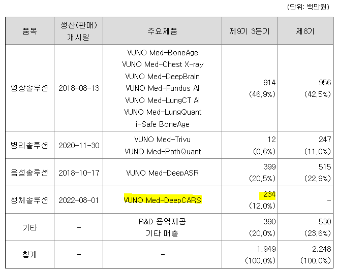뷰노 : 텐베거 AI의료주로 성장할 가능성을 보다 (Feat. 딥카스 DeepCARS) : 네이버 블로그