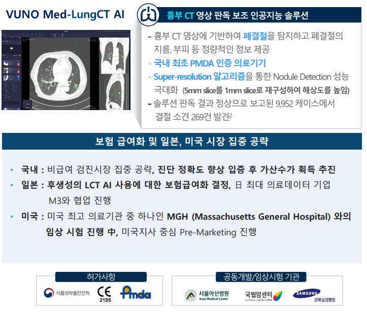 뷰노 : 텐베거 AI의료주로 성장할 가능성을 보다 (Feat. 딥카스 DeepCARS) : 네이버 블로그