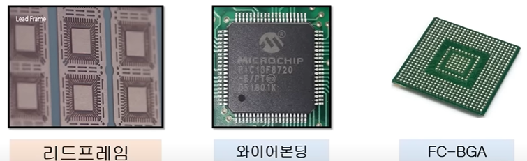 반도체기판종류 PCB FC-BGA FC-CSP SIP MLB HDI 등 : 네이버 블로그