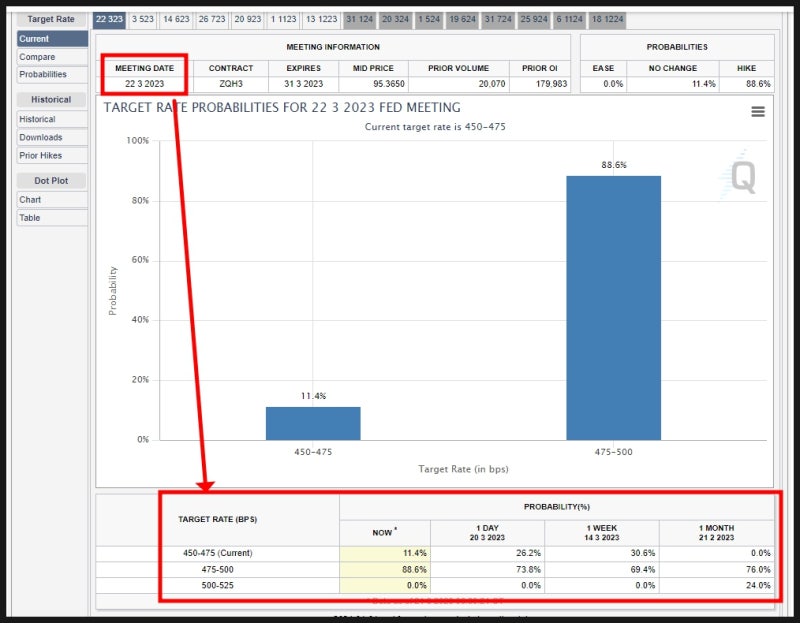 CME FEDWATCH 확인법, 미국 금리 예상 쉽게 가능 : 네이버 블로그