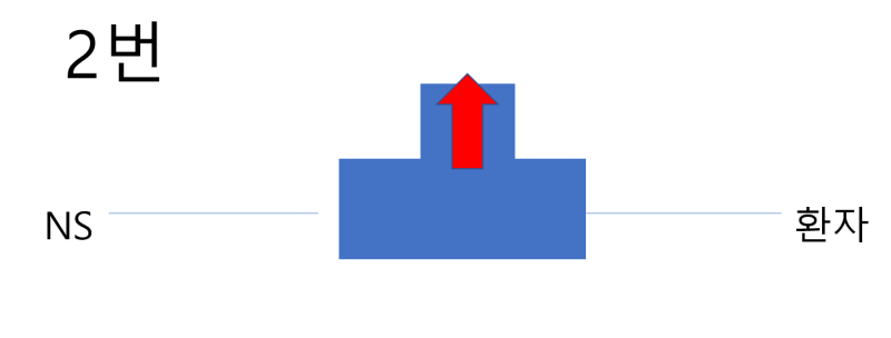 A line 동맥관 정리 (적응증, 목적, zeroing 등) : 네이버 블로그