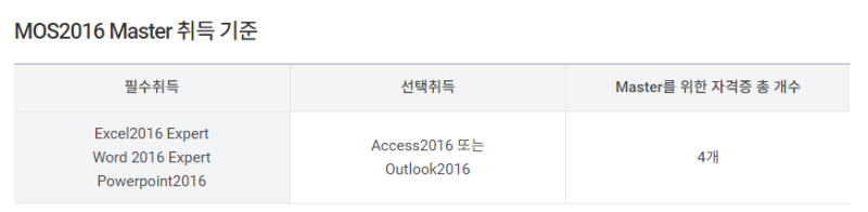 SET UP MOS 2016 수업예제파일 (Word, PowerPoint, Excel, Access) : 네이버 블로그