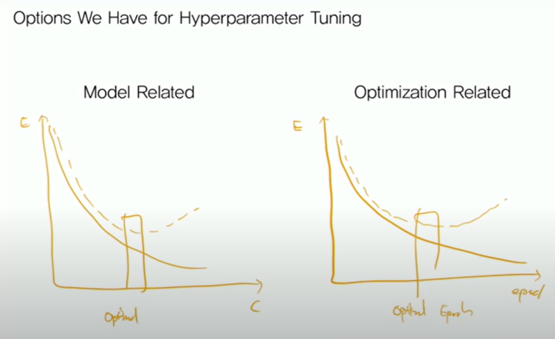 Standalone Deep-Learning : Hyperparameter Tuning Guide - 딥러닝 홀로서기 : 네이버 블로그