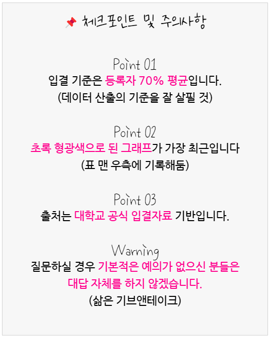 가천대 수시등급 경쟁률 3개년 입결변화가천대학교 대입수시 네이버 블로그