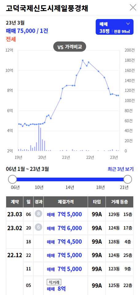 고덕자이센트로 분양 정보 분양가 시세 대비 1억 이상 저렴 네이버 블로그