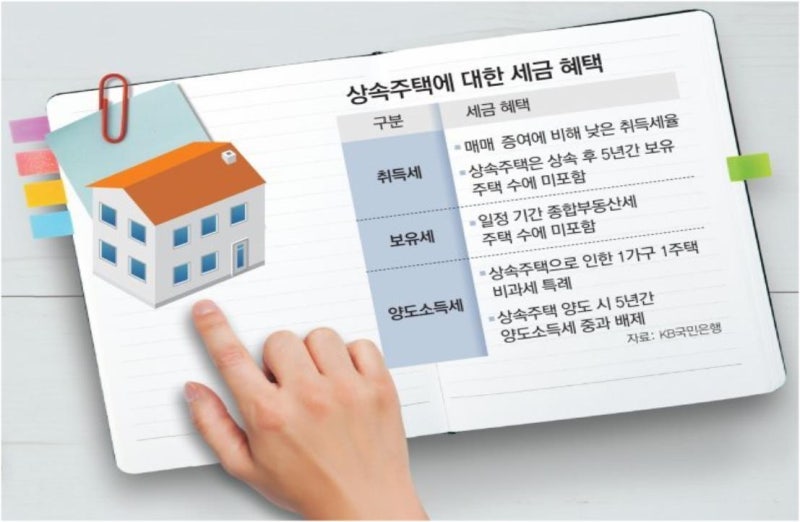 상속주택 양도세일시적1가구2주택 비과세 양도소득세 비과세 네이버 블로그