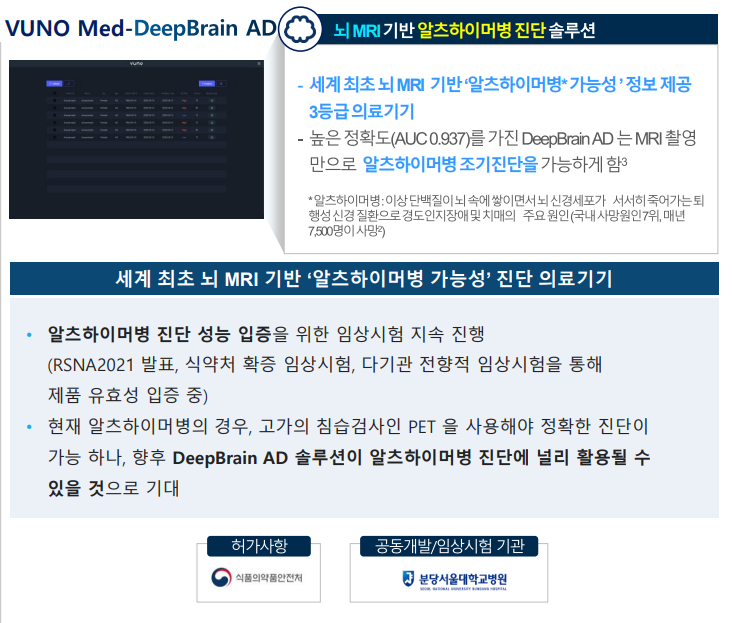 뷰노 : 텐베거 AI의료주로 성장할 가능성을 보다 (Feat. 딥카스 DeepCARS) : 네이버 블로그