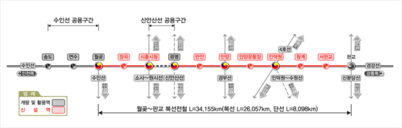 월판선 노선 및 착공 월곶판교선 개통 시기와 현재 상황 정리 네이버 블로그