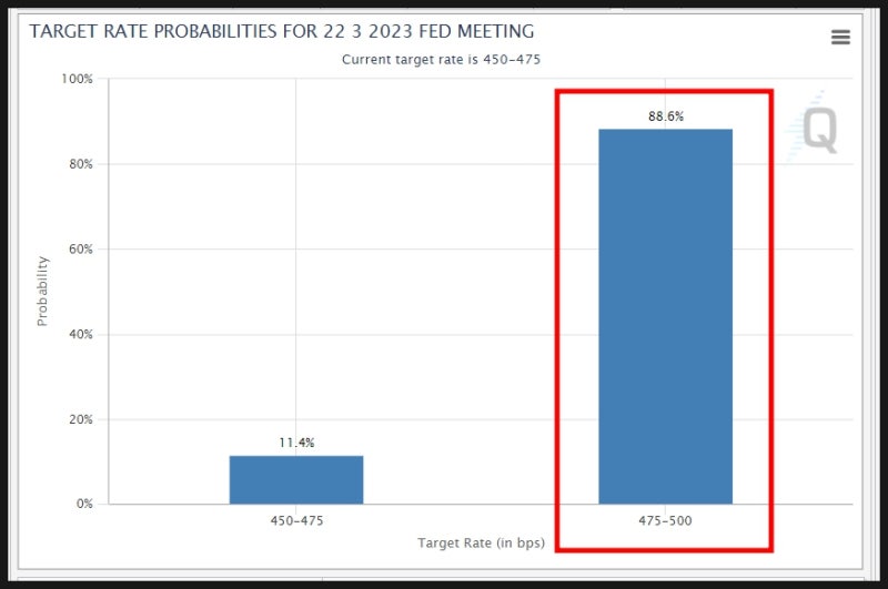 CME FEDWATCH 확인법, 미국 금리 예상 쉽게 가능 : 네이버 블로그