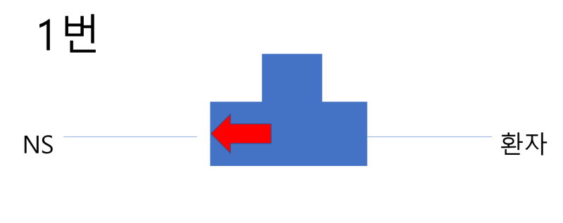A line 동맥관 정리 (적응증, 목적, zeroing 등) : 네이버 블로그