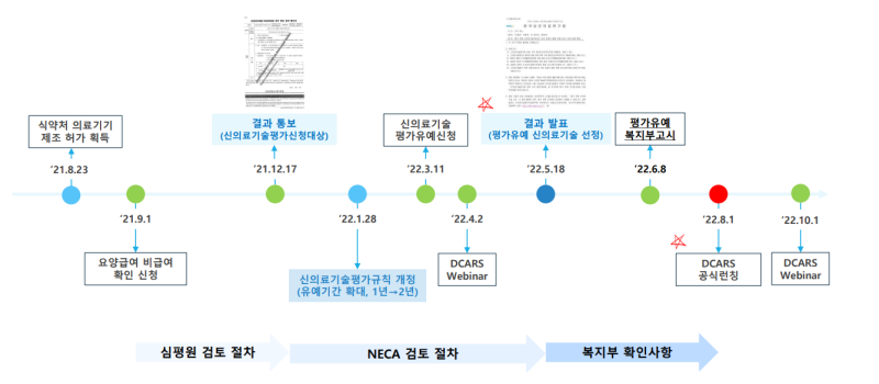 뷰노 : 텐베거 AI의료주로 성장할 가능성을 보다 (Feat. 딥카스 DeepCARS) : 네이버 블로그