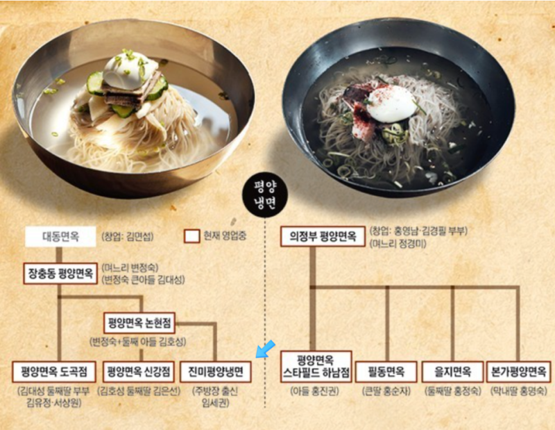 서울 강남 연예인들이 사랑하는 진미평양냉면 네이버 블로그