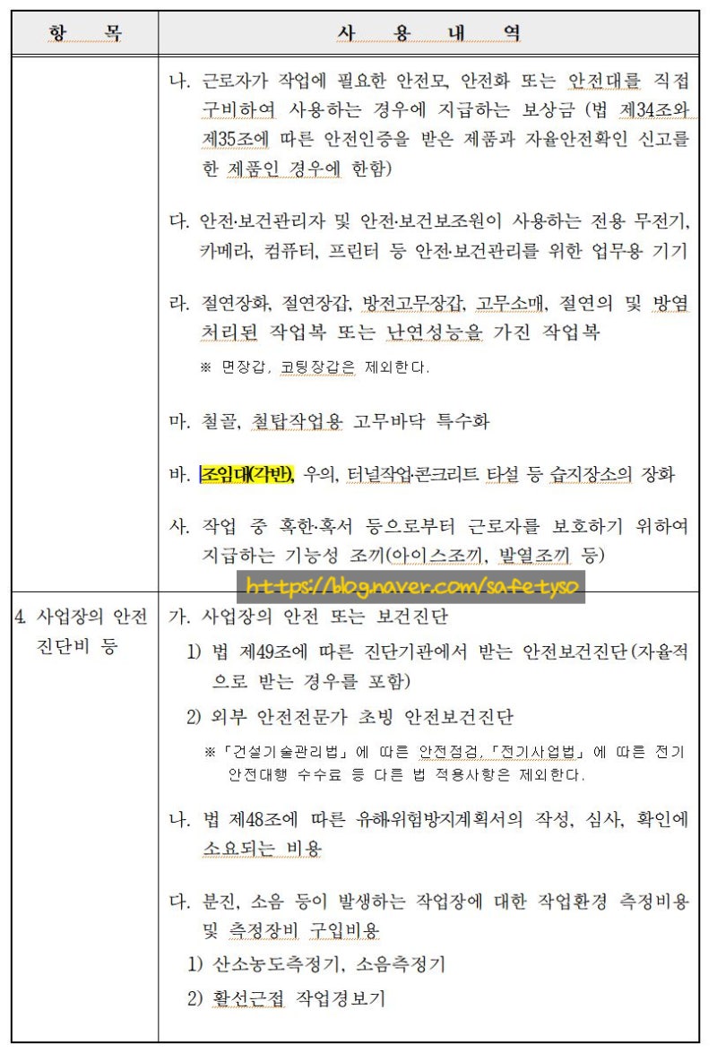 안전각반의 산업안전보건관리비 사용불가와 관련하여 네이버 블로그