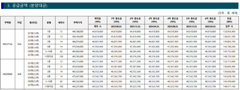 고덕자이센트로 분양 정보 분양가 시세 대비 1억 이상 저렴 네이버 블로그