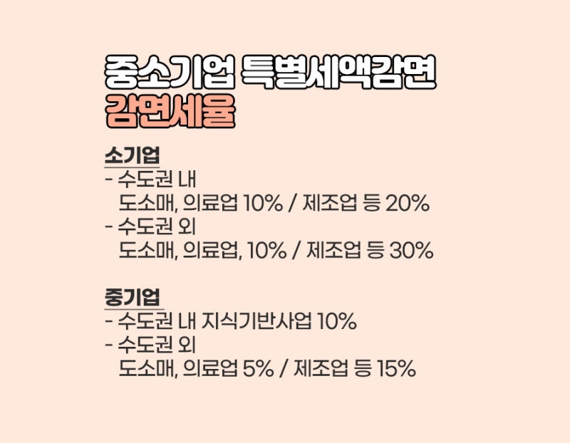 중소기업 특별세액 감면 업종 및 감면율 정리 네이버 블로그