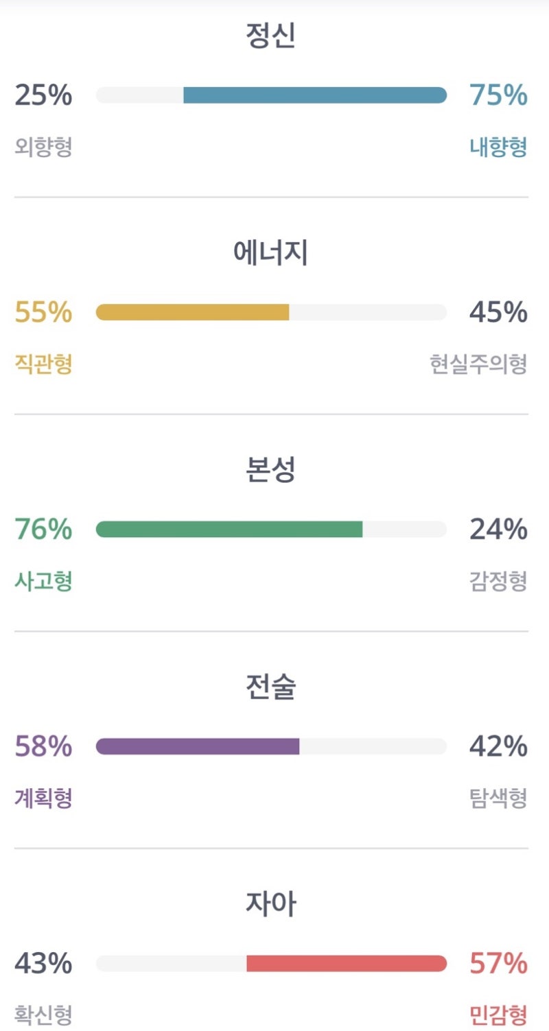 블로그 100문 100답 (양식 공유) : 네이버 블로그